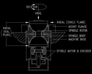 Air Bearing Spindles | Air Bearing Technology